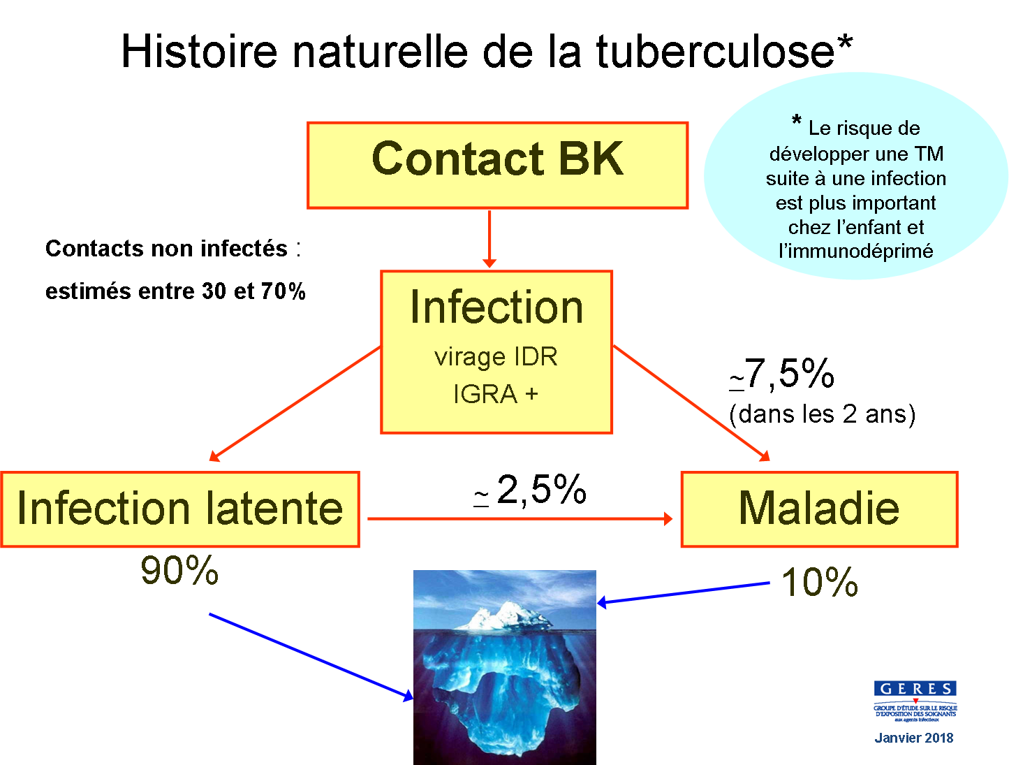 BK / tuberculose – GERES