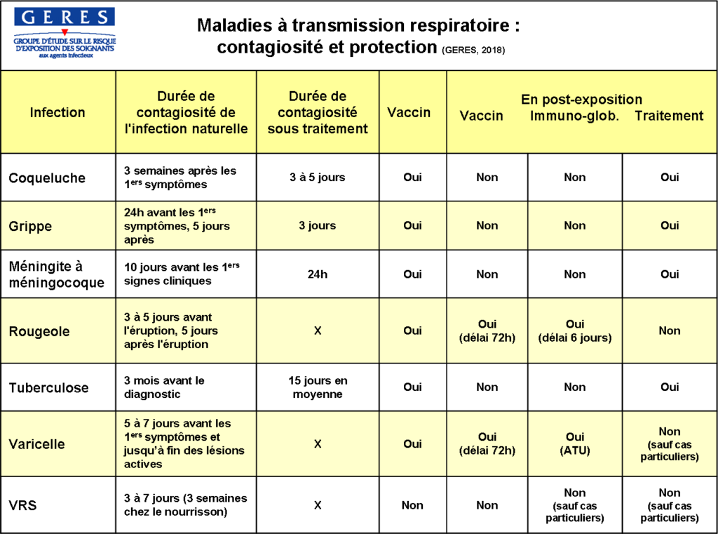 Modes de transmission – GERES