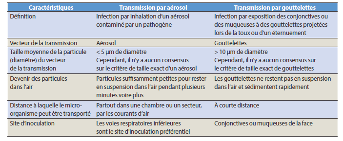 Modes de transmission – GERES